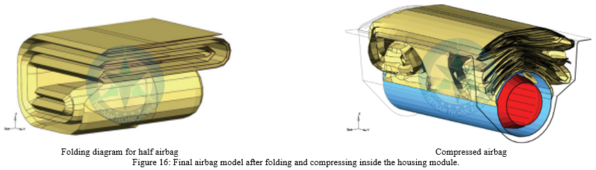 Airbags deployment simulation